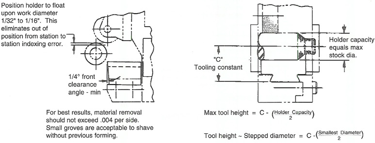 | Shaving Dovetail Tool Holder | Shaving Tools | Slater Tools, Your ...